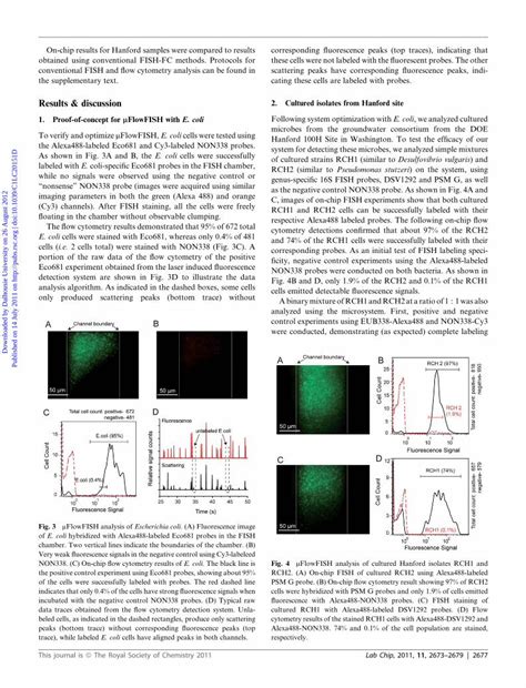 Pdf Microfluidic Fluorescence In Situ Hybridization And Flow