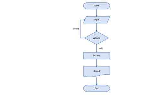 Bpmn 20 Types Of Flowcharts Business Process Reengineering Images