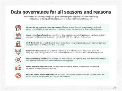 What Is Data Governance And Why Does It Matter