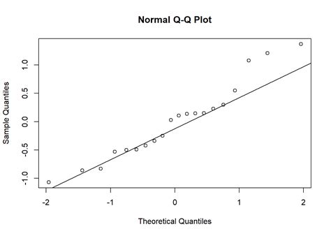 Chapter 1 Model Based Approach Survey Data Design And Examples