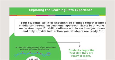 exact path learning path infographic edmentum