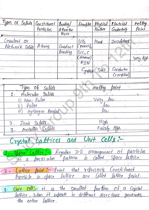 SOLUTION Chapter 1 The Solid State Chemistry Class 12th New