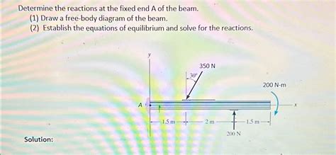 Get Answer Determine The Reactions At The Fixed End A Of The Beam
