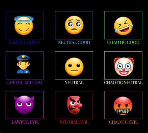 Billionaire Alignment Chart Alignmentcharts