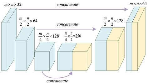 Spectrum Anomaly Detection Based On Spatio Temporal Network Prediction