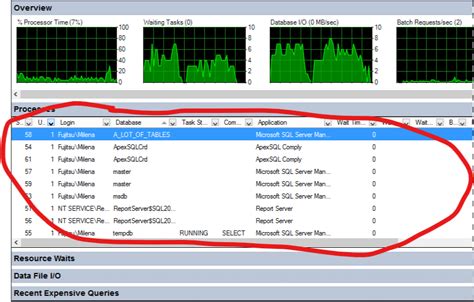 Boleto Longitud Restringido Azure Sql Server Activity Monitor Predecesor Lb Abeja