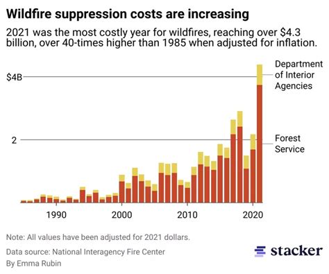 How Wildfires Have Worsened In Recent Decades News And Public Affairs