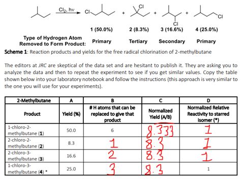 Solved Look At The Values In Column C Briefly Discuss Chegg Com