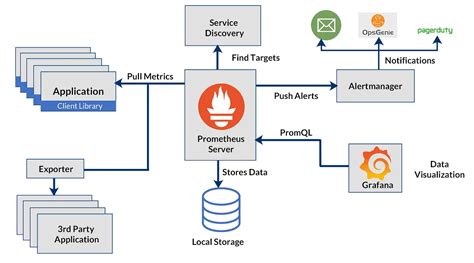 Api Gateway And Backends For Frontends Bff Patterns A Technical Overview By Platform
