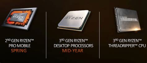 AMD Ryzen CPU General Page SpaceBattles