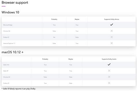 Html5 Browser Support
