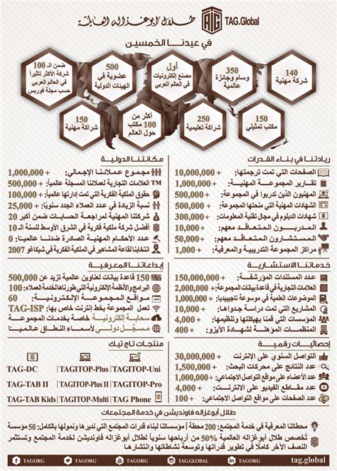 طلال أبوغزاله العالمية المؤسسة العالمية للخدمات المهنية الدولية