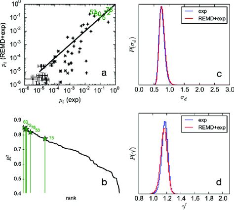 Biceps Results For Cilengitide Show That Predicted Conformational Download Scientific Diagram