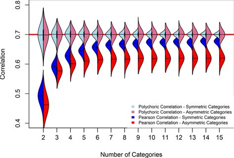 Best Practices For Binary And Ordinal Data Analyses Pmc