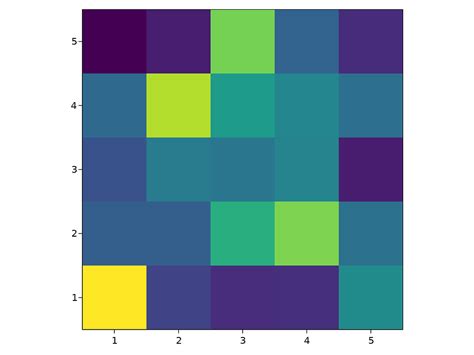 ANN Makie V Package Announcements Julia Programming Language