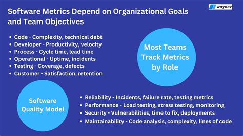 Software Development Metrics To Track Dev Processes Waydev