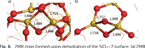 Figure 2 From Amorphous SiO2 Surface Models Energetics Of The Dehydroxylation Process Strain
