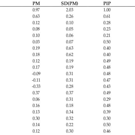 In Sample Forecasts The Table Reports The In Sample Forecasts Using The