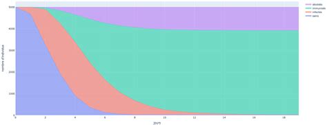 Github Antonin Lfv Simulation Virus Covid Simulating Epidemics