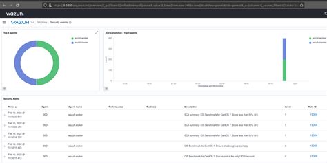 Release Wazuh Indexer Into Docker Deploy Issue Wazuh Wazuh