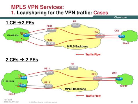 Ppt Deploying Mpls Vpn Powerpoint Presentation Free Download Id