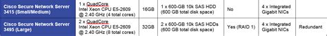 solved large ise deployment questions cisco community