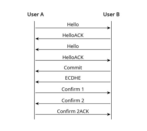 Zrtp Encryption—enhancing Security For Dinstar Ip Pbx丨dinstar