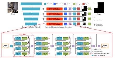 Iccv 2019 Paper Preview