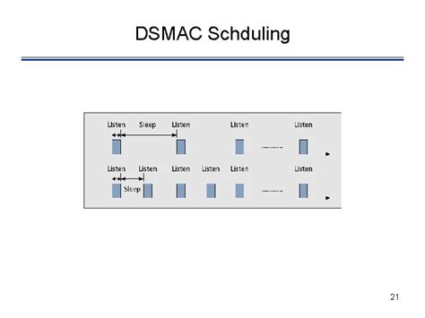 Wireless Networks Lecture MAC Protocols For WSN