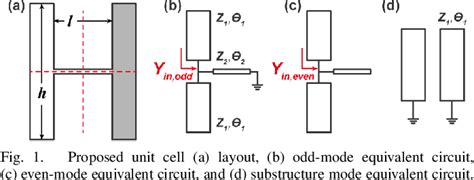 Figure 1 From High Selectivity Lowpassbandpass Filters With Flexible