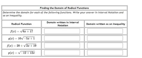 Solved Finding The Domain Of Radical Functions Determine The Domain
