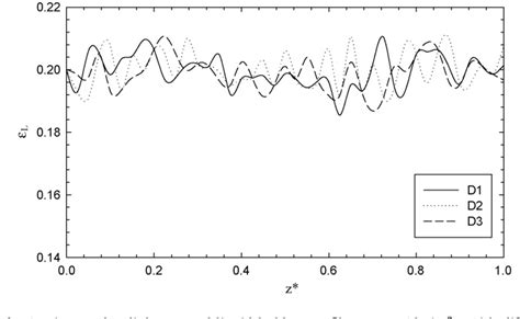 Figure 9 From Cfd Modelling Of Multiphase Flow Distribution In Trickle