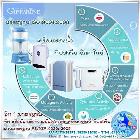 คุณจะเลือกเครื่องกรองน้ำที่ดี อย่างไร ทำไมต้องเครื่องกรองน้ำกิฟฟารีน กรองน้ำได้สะอาดจริง