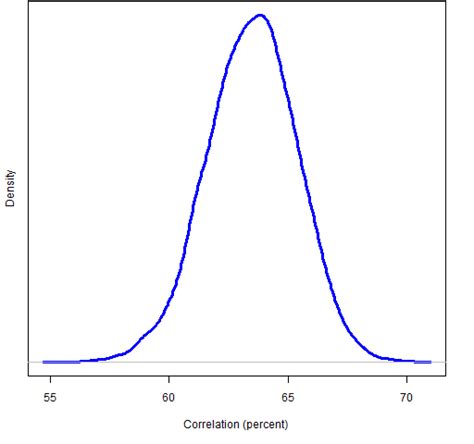 A Test Of Ledoit Wolf Versus A Factor Model R Bloggers