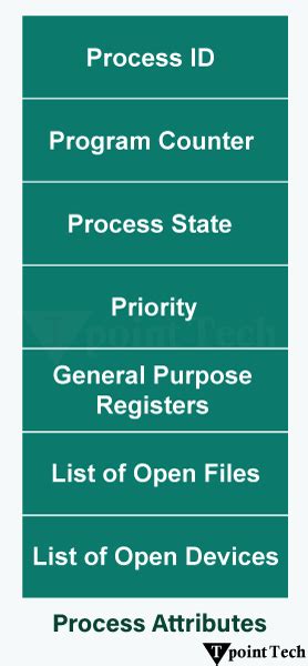 Attributes Of A Process Tpoint Tech