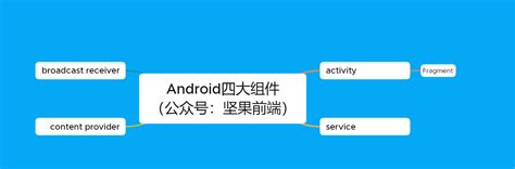 Android四大组件详解【android专题3】 云社区 华为云