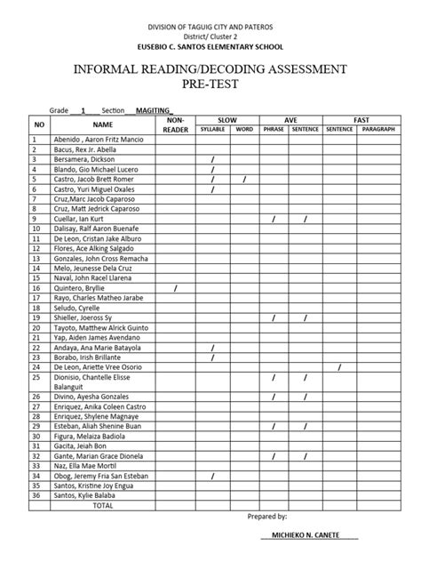 Informal Assessment Script Pdf Linguistics Linguistic Morphology