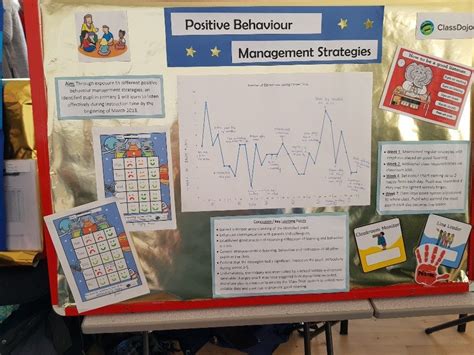 Practitioner Enquiry Stirling Educational Psychology Service