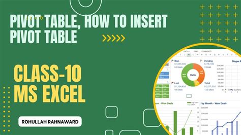 How To Insert Pivot Table In Ms Excel Pivot Table Insert Table In Excel Microsoft Excel