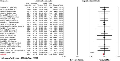 Antibodies For Guillain Barre Syndrome At Spencer Boland Blog