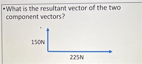 Solved What Is The Resultant Vector Of Adding The Chegg