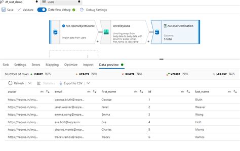 Understand Data Factory Data Flow REST Source Behaviour When The