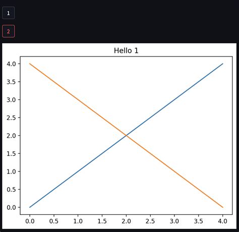 Interference Crosstalk Using Python Libraries Across Sessions Using Streamlit Streamlit