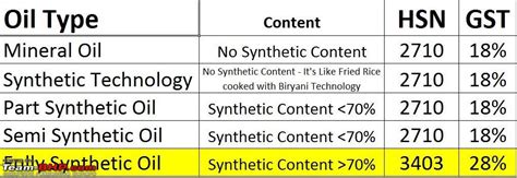 Ford Endeavour Official Review Page 174 Team Bhp