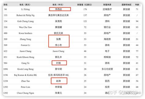 今年500名移民新加坡的中国人，治好了我的精神内耗 知乎