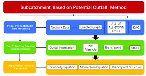Overall Research Framework Download Scientific Diagram