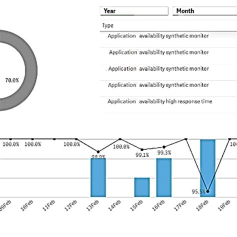 Extra Information Shown In Application Performance Monitoring Download Scientific Diagram