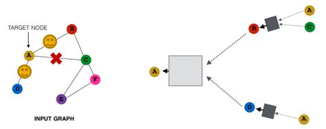 【从零开始】cs224w 图机器学习 2021冬季学习笔记81 Applications Of Graph Neural Networks