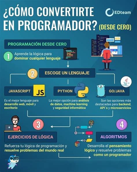 Usa La Inteligencia Artificial Para Crear Ensayos Informes Resumen