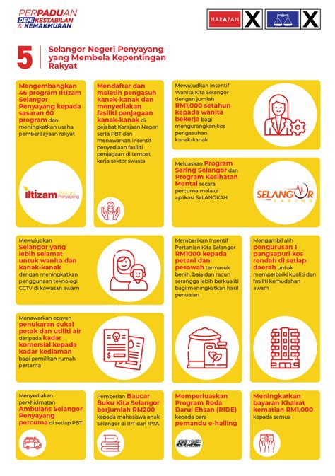 Prn 53 Tawaran Manifesto Perpaduan Selangor Untuk Lima Tahun Astro Awani